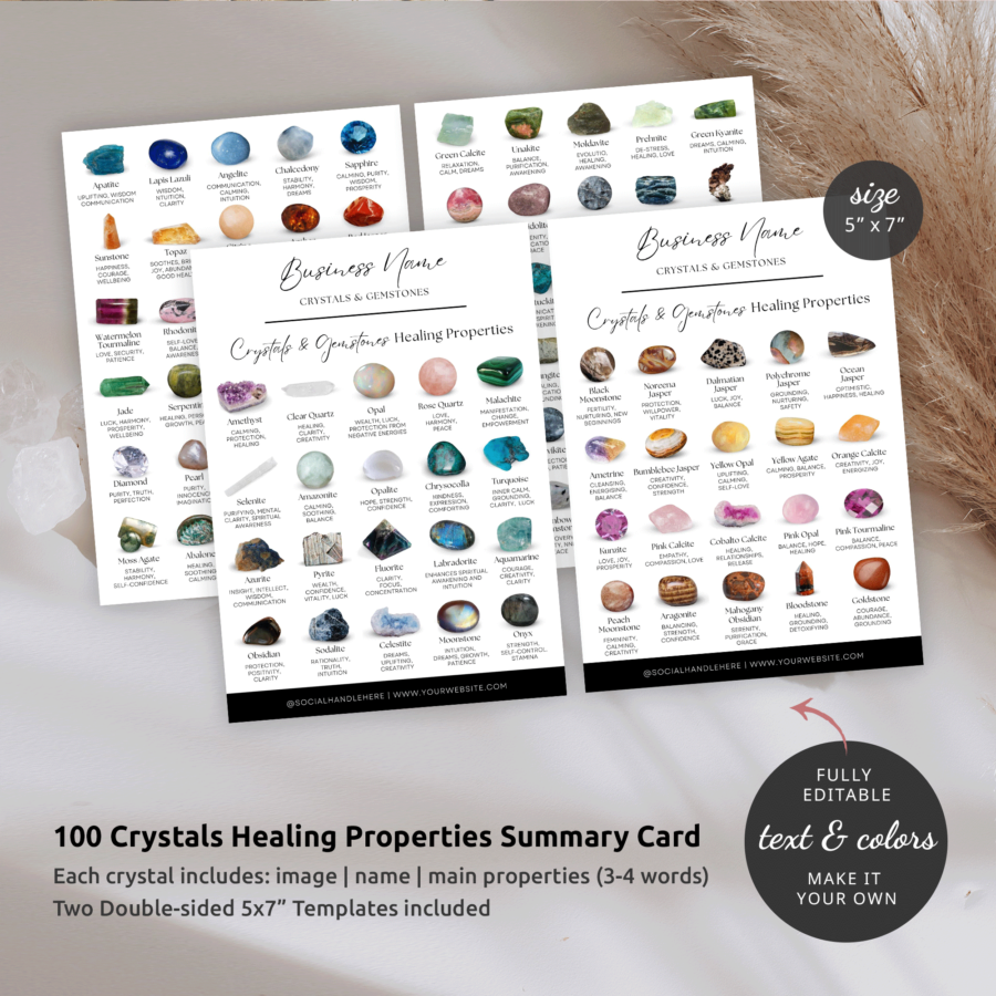 Gemstone Description Cards & Crystal Meanings Card Template
